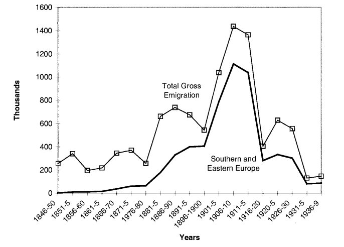 America and the mass migration in the late 19th century ~ Regionomist
