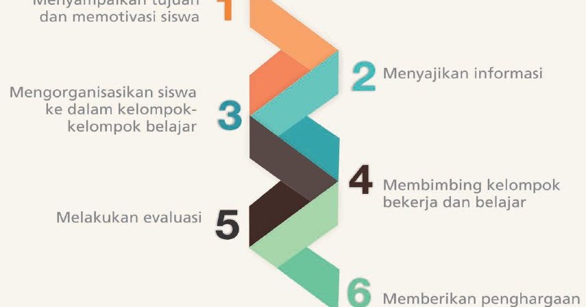Model Pembelajaran Jigsaw Dan Langkah Langkahnya - Seputar Model