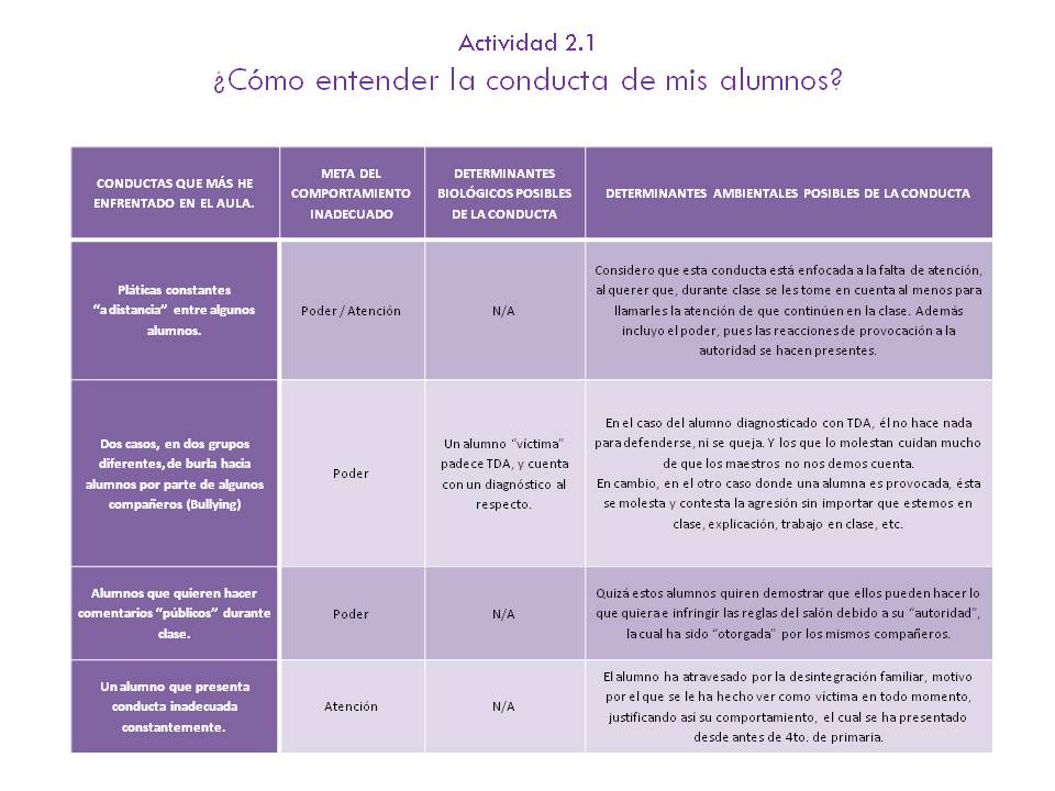 Disciplina Positiva: 2.1 ¿Cómo entender la conducta de mis alumnos?