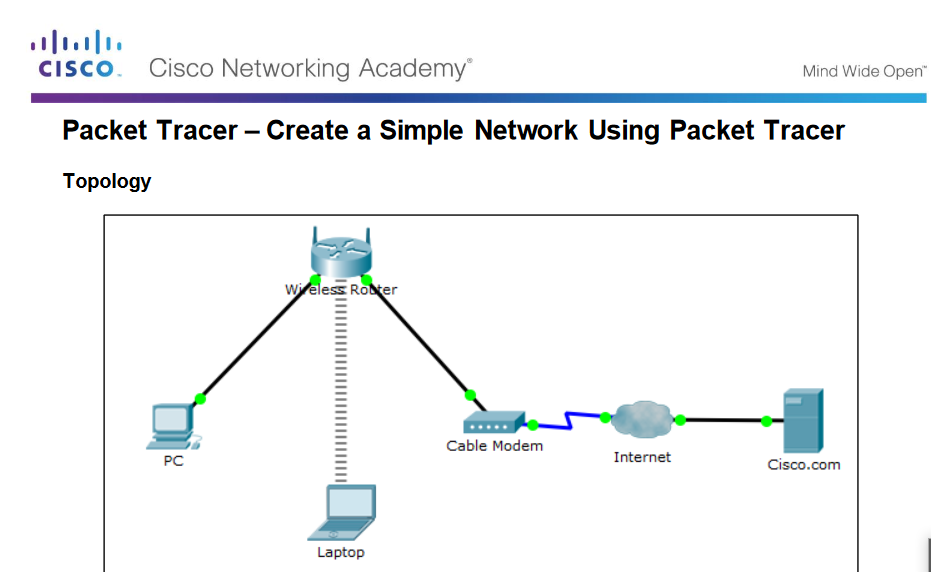 Edgar Rodolfo: Creando una simple Red usando Packet Tracer