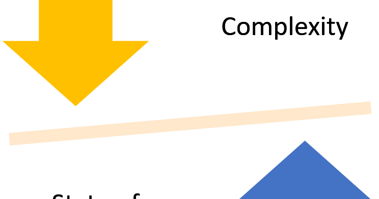 Adding extra- complexity to a solution by using too many SaaS of a ...