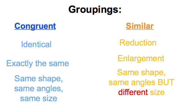 Creating definitions: Card Sort Similar and Congruent Shapes
