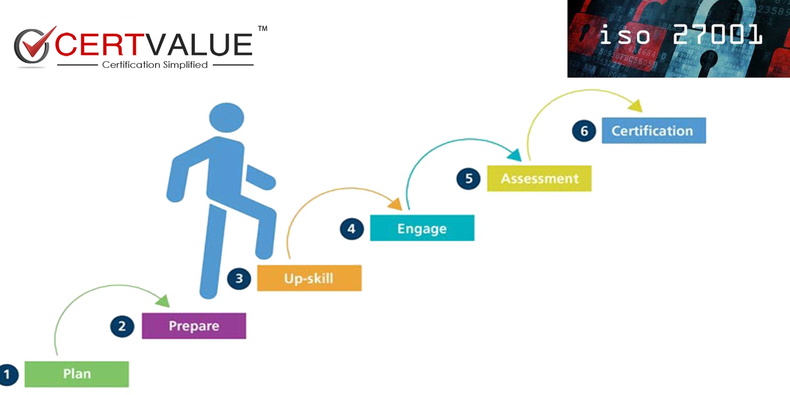 ISO 27001 Implementation Checklist iso-27001-implementation-checklist