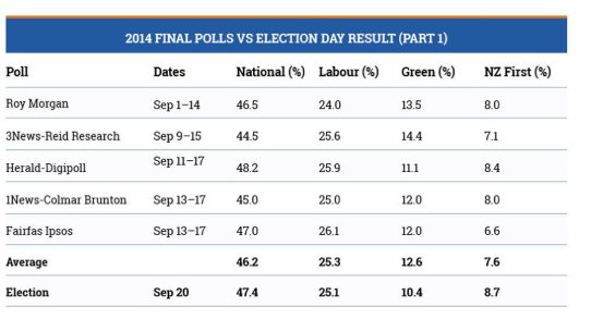 .: 3. Poll Results and their Commentators