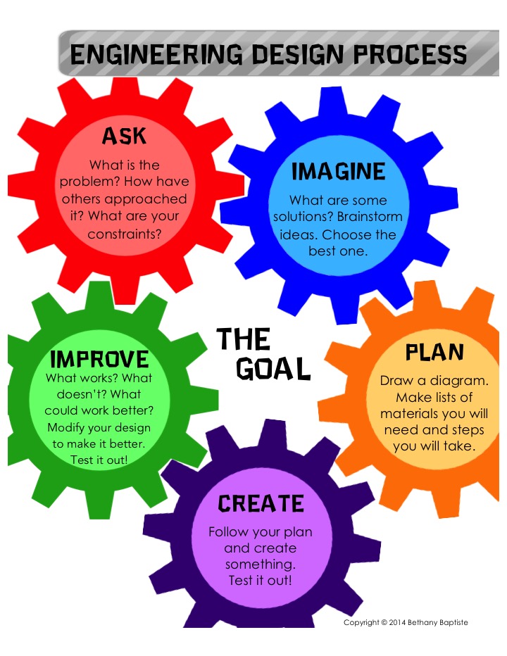 Engineering Design In The Classroom From Performance Expectations To Engineering Design In The Classroom From Performance Expectations To
