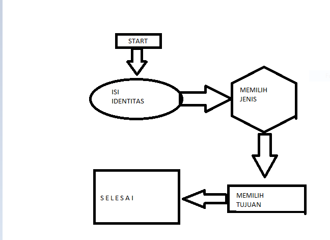 Dzone: Program Tiket Tranportasi (Kereta Api)