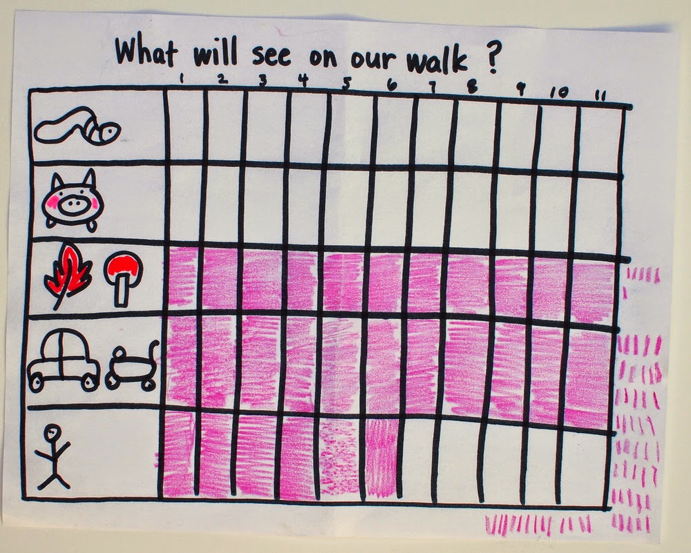 Preschool Science: Let's Make Charts! | Pink Stripey Socks