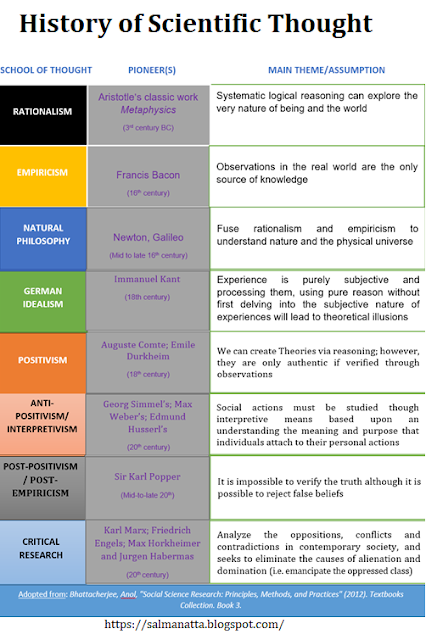 Salman Ata: PARADIGMS OF SOCIAL RESEARCH