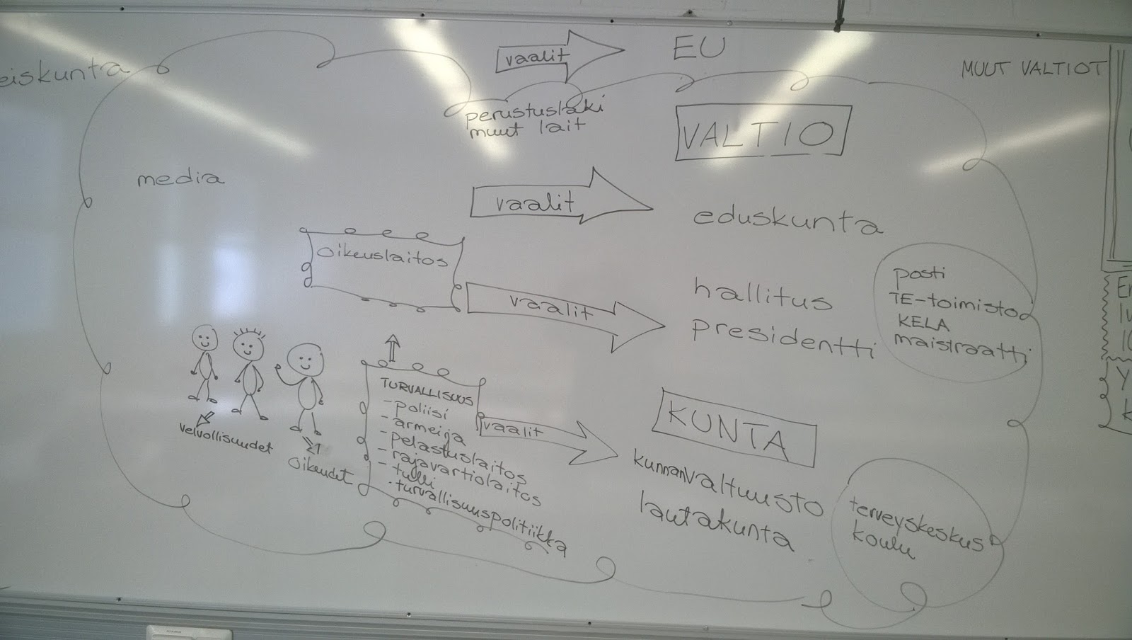 MPKyhteiskuntaoppi: YH1 Yhteiskunta ja julkiset palvelut