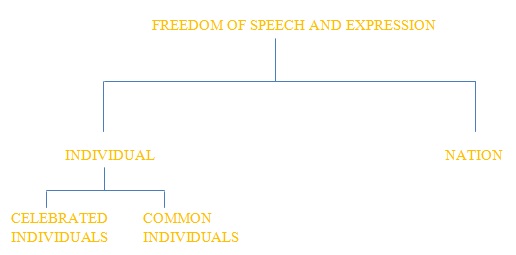 NATION AND FREEDOM OF SPEECH & EXPRESSION