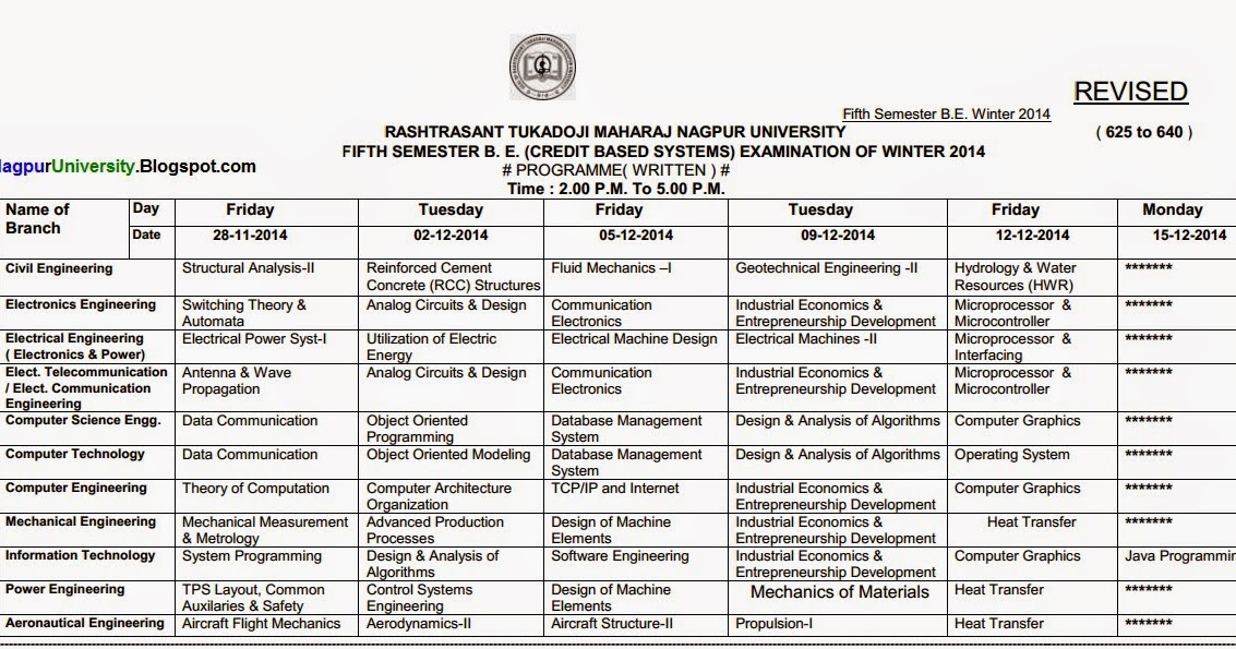 RTMNU REVISED (New ) Fifth Semester B.E. Winter 2014 Time Table