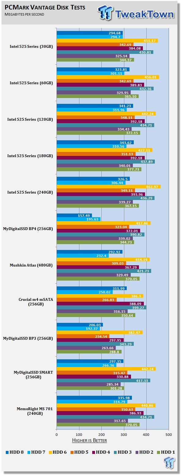 / Download last version - pointdownload