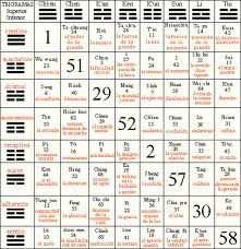 I CHing : HEXAGRAMA 56 El Andariego