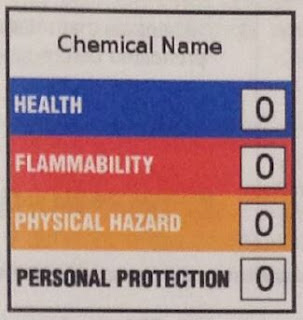 Virginia Beach Fire Academy: OSHA HAZCOM/ HMIS Hazard Numbers | HAZMAT ...