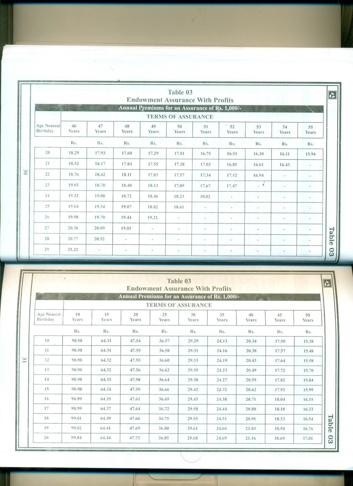 State Life Insurance Policies Consultancy Services : forms state life