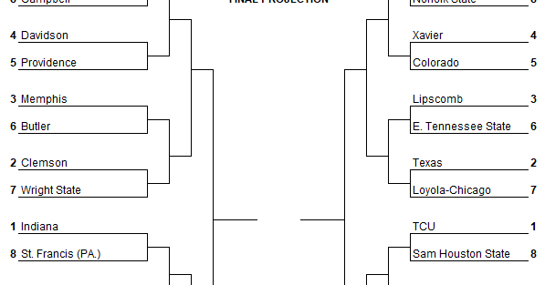 The Bracket Project: 2019 NIT Projection
