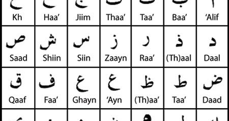 Mengenal Huruf Lebih Dekat ~ Belajar Bahasa Arab Online
