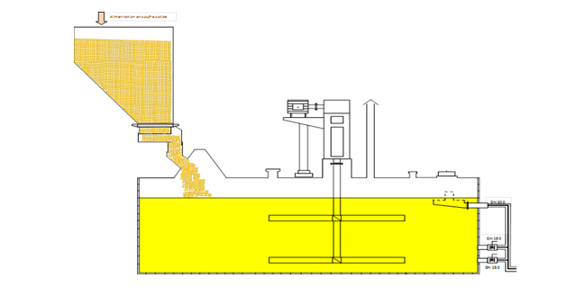 fusion et filtration du soufre solide: Fusion et filtration du soufre