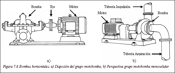 Mecanica: BOMBAS HIDRÁULICAS