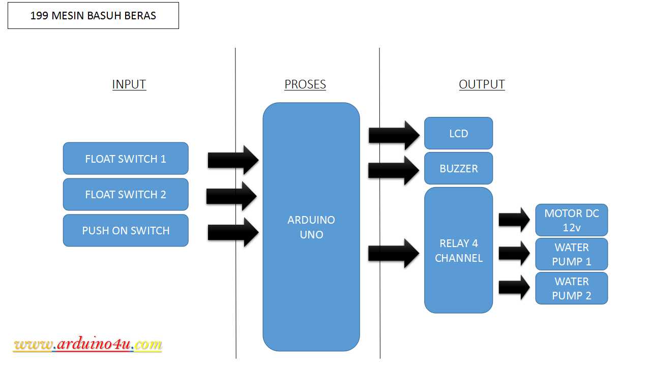 Projek Elektronik Arduino4u.com
