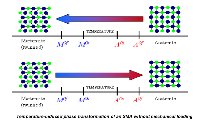 Shape Memory Polymers for Smart Textile Applications - Tekstil Sayfası