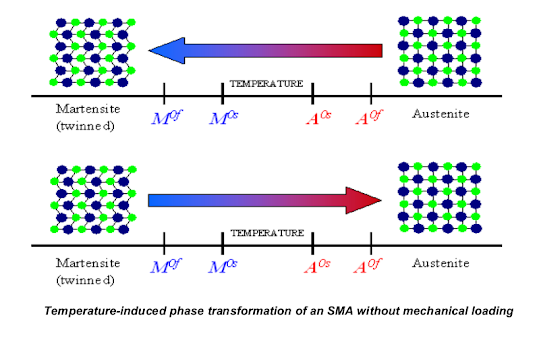 Shape Memory Polymers for Smart Textile Applications - Tekstil Sayfası