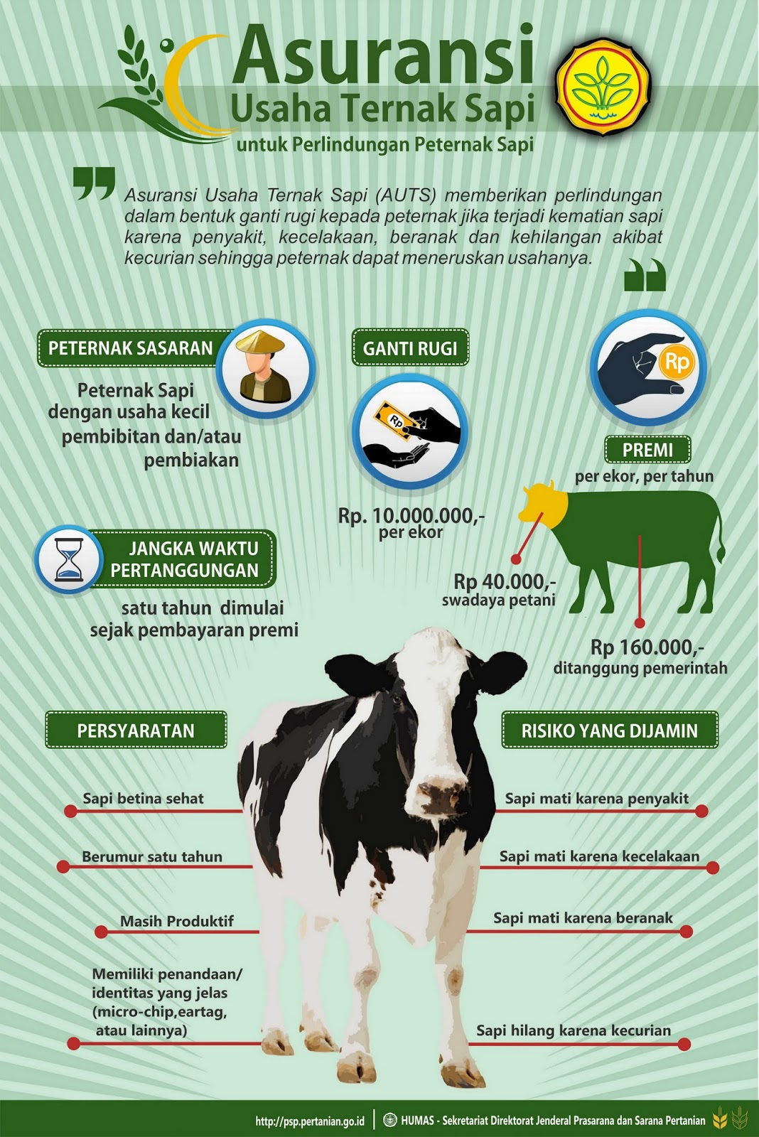 Perlindungan Usaha Ternak Sapi Melalui Asuransi ~ PT MAWAR BERSEMI