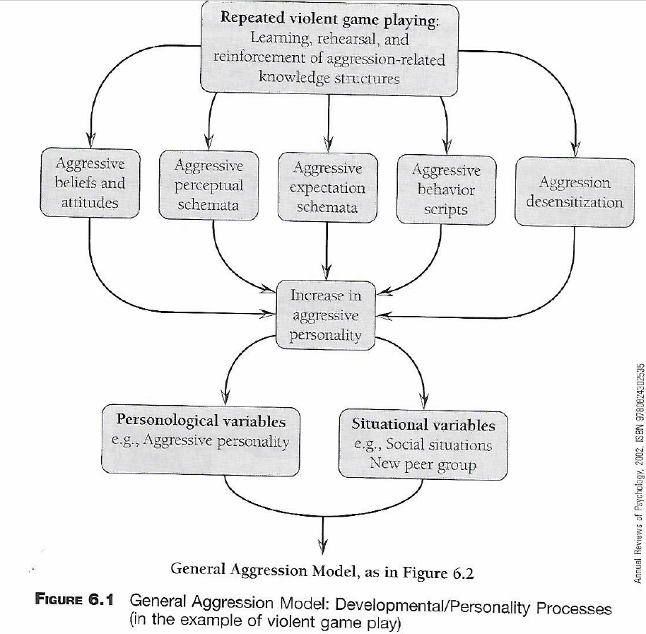 WilliamHartPhD's Notes: ComTheory: Social Learning Theory and Video ...