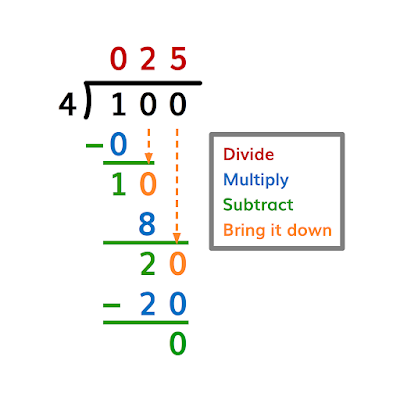 Hacton Upper Key Stage 2: Year 6: Long Division