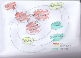 Tugun Residence: Part C, design ethos and progression