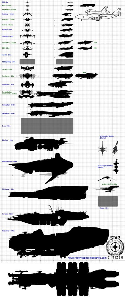 Star Citizen XEmpire: Ship Comparison