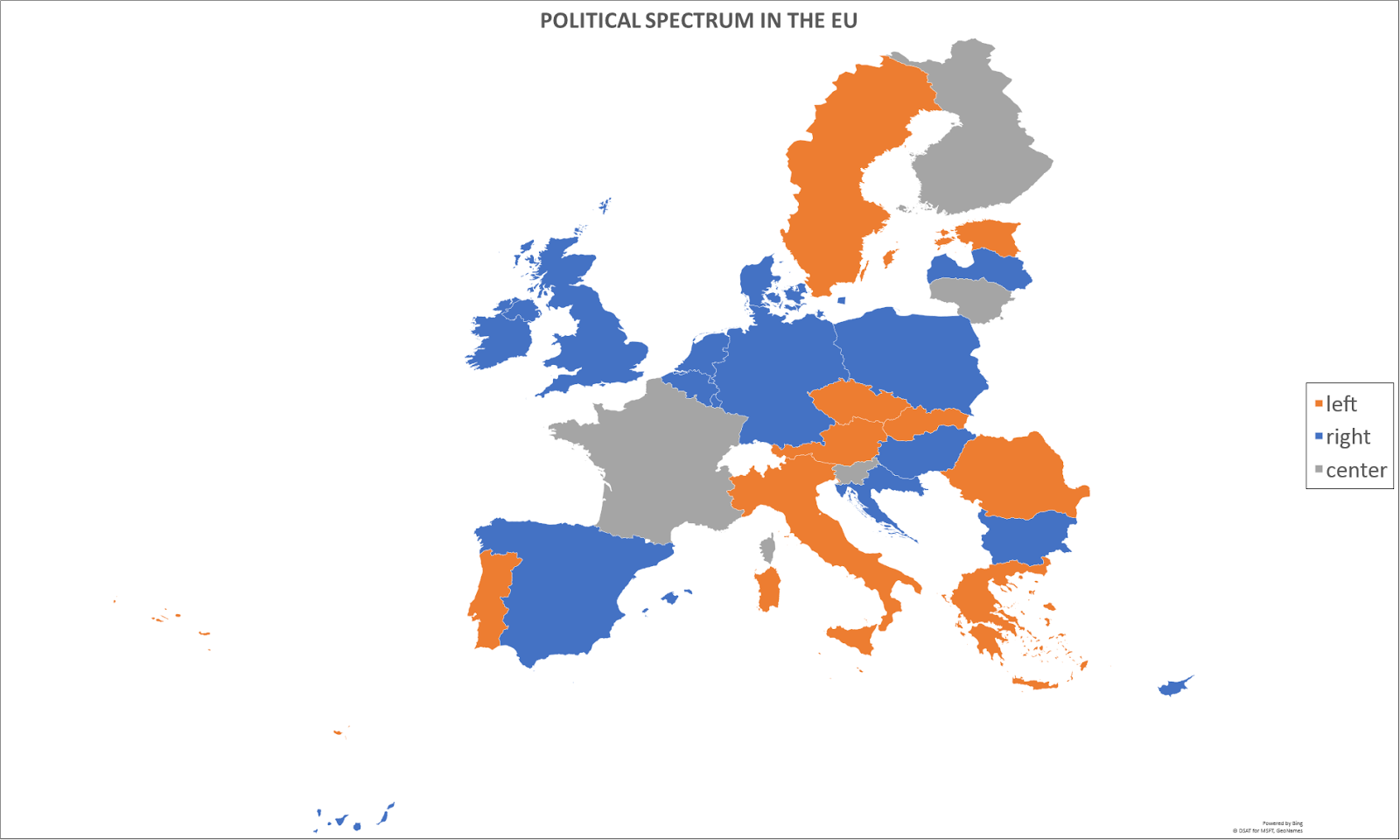 EU Political Spectrum