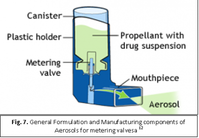 Cara Penggunaan MDI (Metered Dose Inhaler)