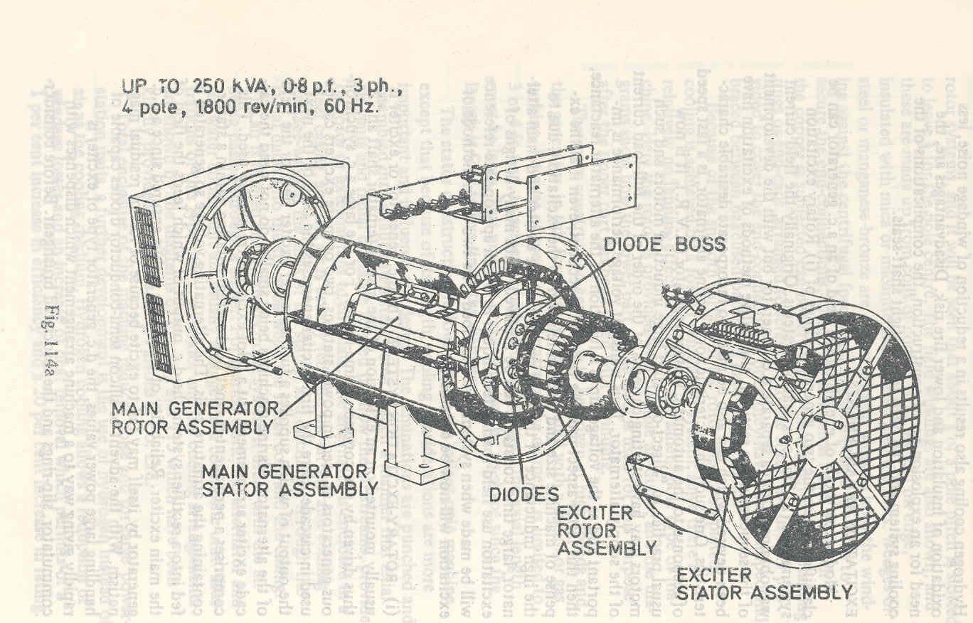 iLmu Pelaut: Ac Motor