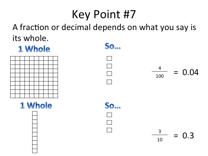 Mr. Hambley's Classroom: 5.2D Decimal Models