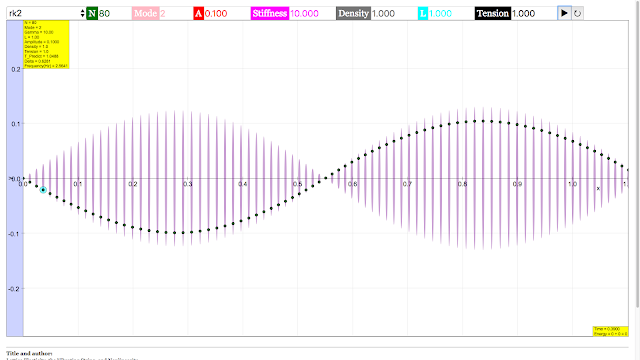 ⚛️transverse Phase Difference Wave Javascript Html5 Applet Simulation Model Open Educational