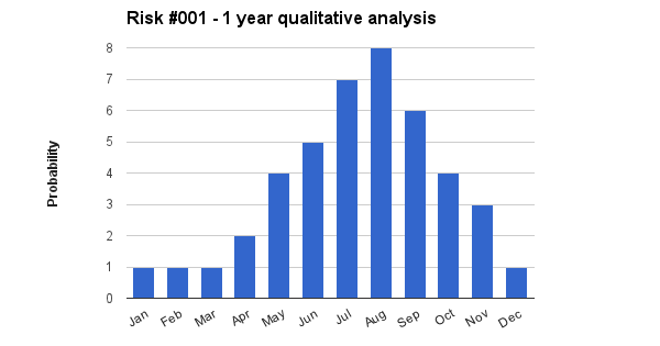 Project Management Crumbs: A structured approach to qualitative risk ...