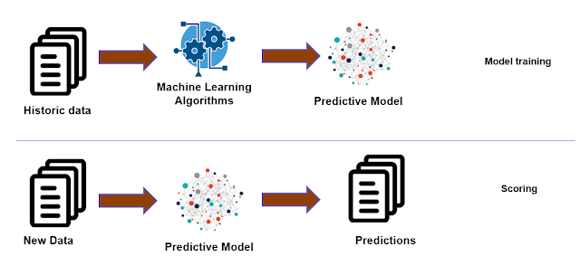 Data Analytics: What is Automated Machine Learning (AutoML)?