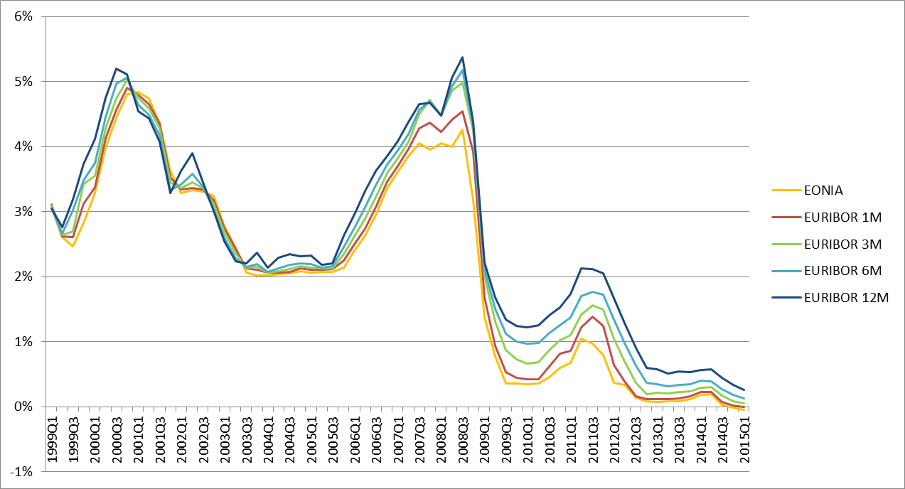De Europese Centrale Bank