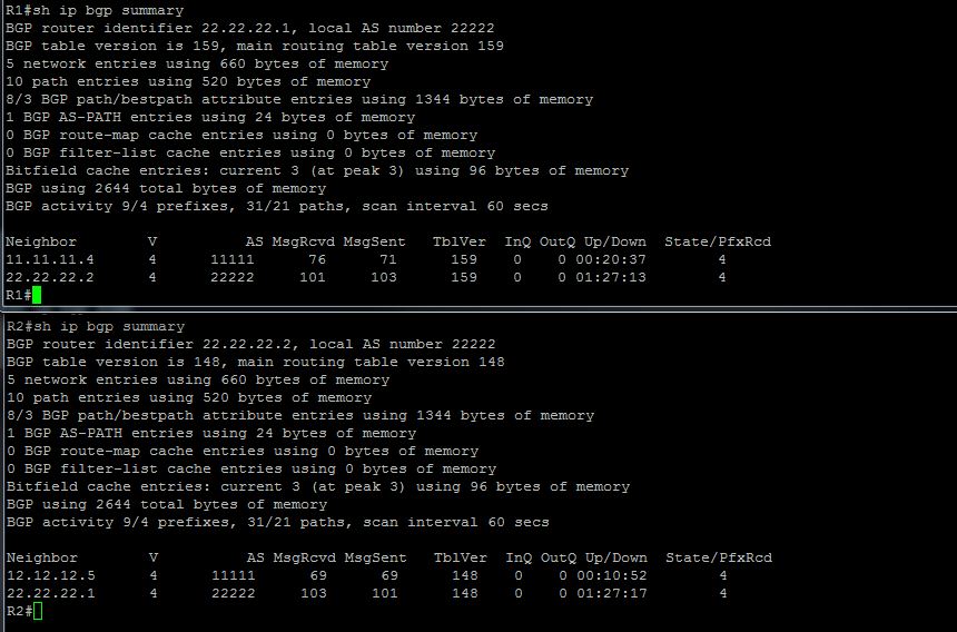 IT Blogtorials: Configuring BGP - Dual Homed Design (Part 1)