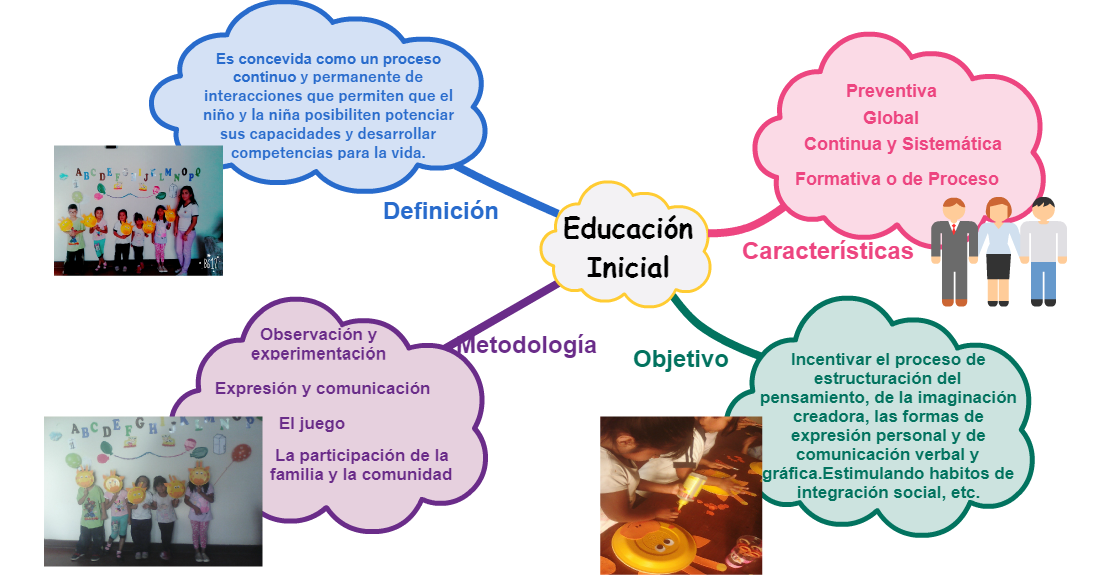 LA EDUCACIÓN INICIAL LA BASE DE TODO: LA EDUCACIÓN INICIAL