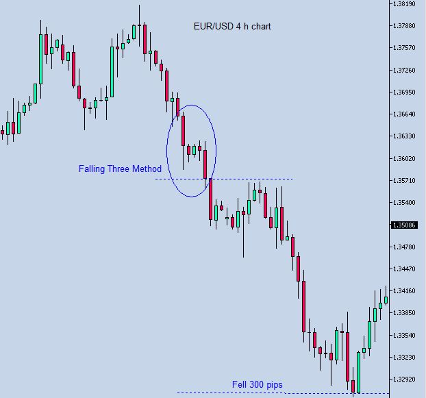 My Durian Life: CANDLESTICK PATTERN: CONTINUATION PATTERN: Rising Three ... My Durian Life: CANDLESTICK PATTERN: CONTINUATION PATTERN: Rising Three ...