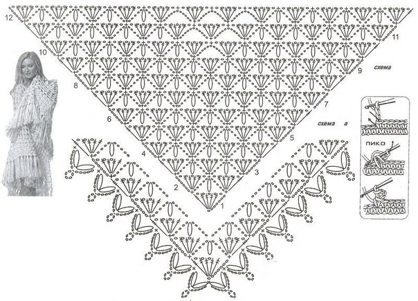 ergahandmade: Crochet Shawl + Diagram