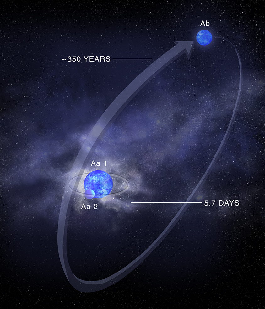 Delta Orionis o Mintaka en el Cinturón de Orión.