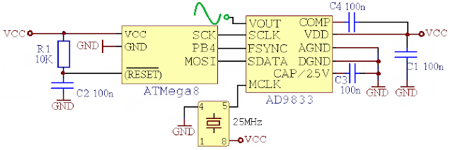 Közeljövő: AD9833 függvénygenerátor