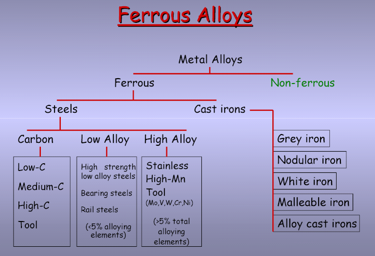 Teknik metalurgi dan Material Logam: Apa itu logam???