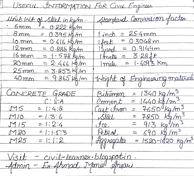 General Important conversion a Civil Engineer should know ~ CIVIL LEARNERS