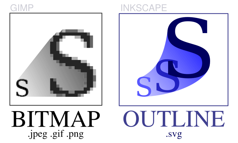 Intro To Information Technology Bitmap Image