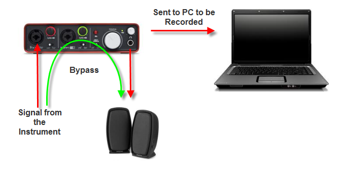 Sinan Sagmanli: Direct Monitoring on Focusrite Scarlett 2i2