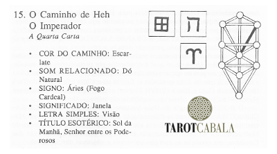 TAROTCABALA: O Imperador / Arcano 4